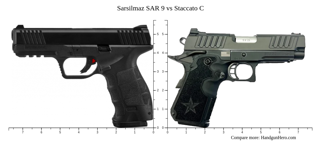 Sarsilmaz SAR 9 vs Staccato C size comparison | Handgun Hero Sarsilmaz SAR 9 vs Staccato C size comparison | Handgun Hero