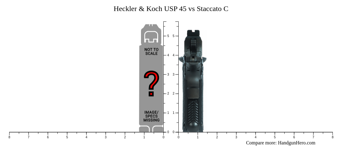 Heckler & Koch USP 45 vs Staccato C size comparison | Handgun Hero