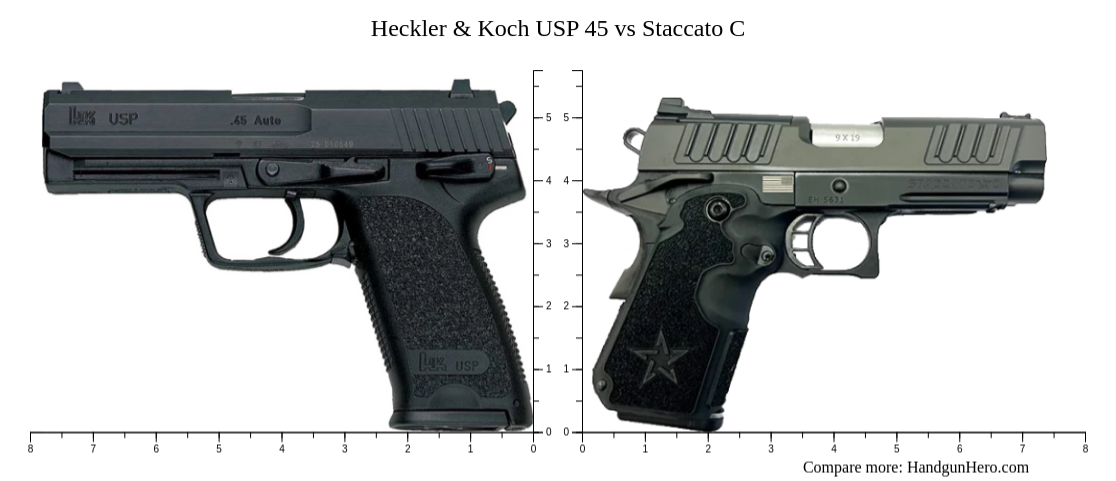 Heckler & Koch USP 45 vs Staccato C size comparison | Handgun Hero