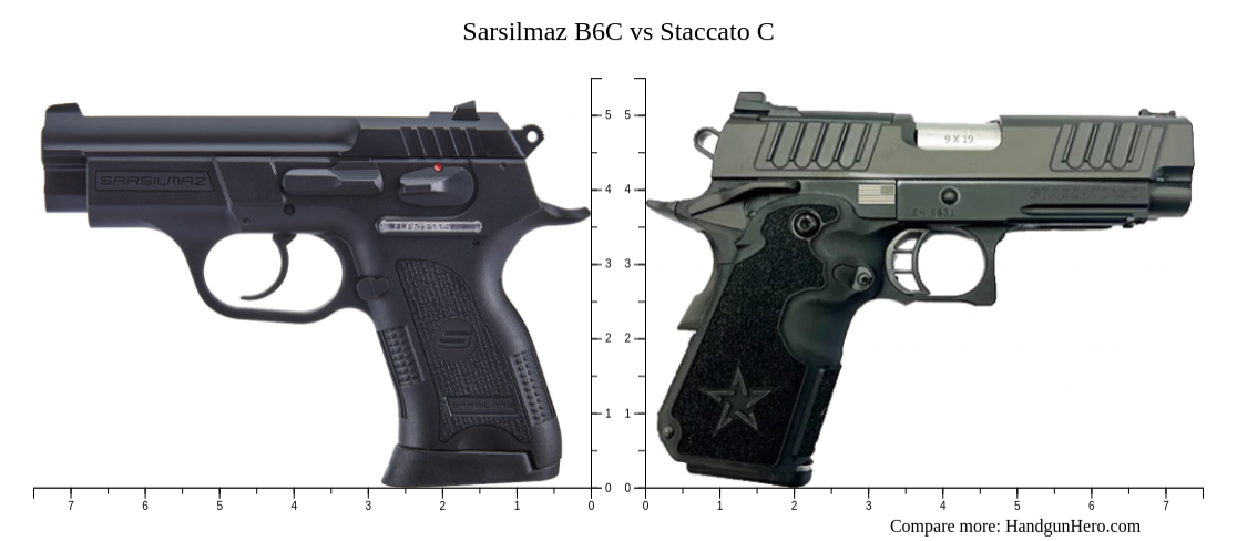 Sarsilmaz B6C vs Staccato C size comparison | Handgun Hero