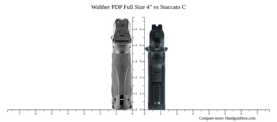 Walther PDP Full Size 4" vs Staccato C size comparison | Handgun Hero
