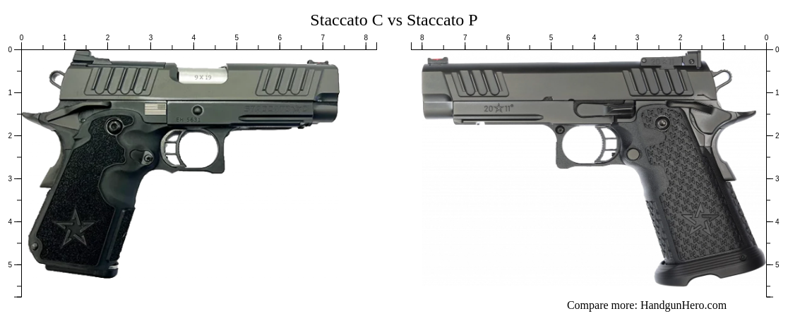 Staccato C vs Staccato P vs Staccato XC vs Staccato C2 vs Staccato CS ...