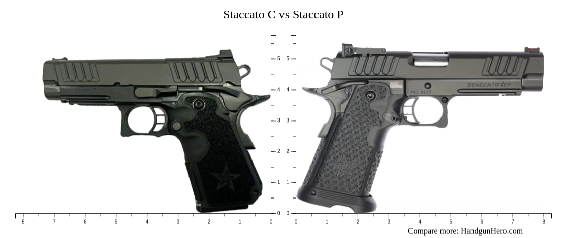 Staccato C vs Staccato P size comparison | Handgun Hero