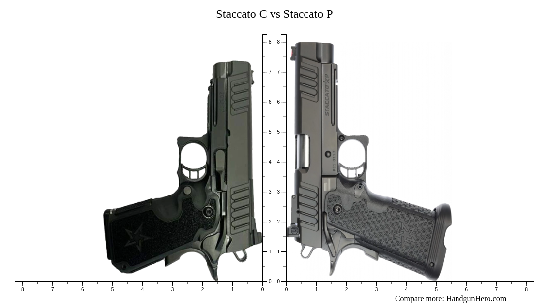Staccato C vs Staccato P vs Staccato XC vs Staccato C2 vs Staccato CS ...