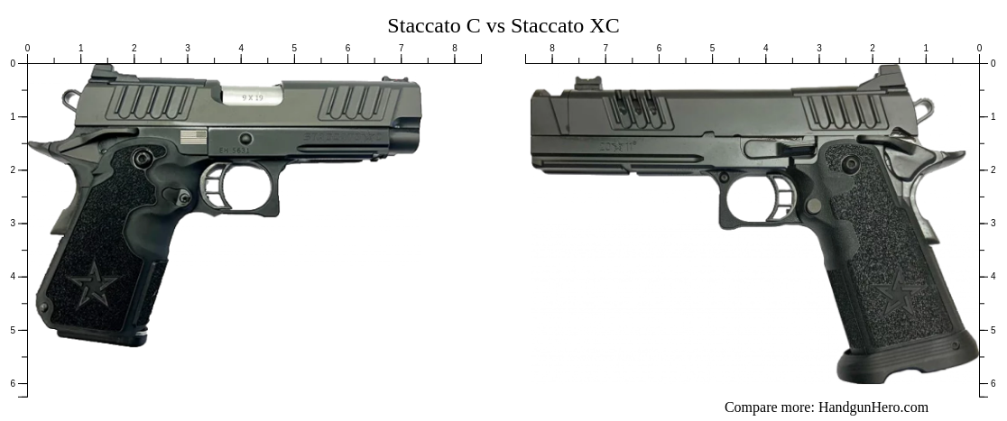 Staccato C vs Staccato P vs Staccato XC vs Staccato C2 vs Staccato CS ...