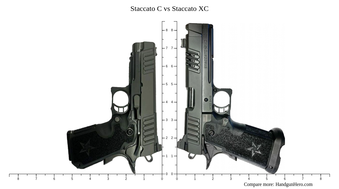 Staccato C vs Staccato P vs Staccato XC vs Staccato C2 vs Staccato CS ...