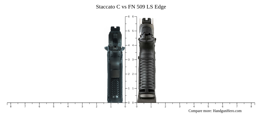Staccato C vs FN 509 LS Edge size comparison | Handgun Hero