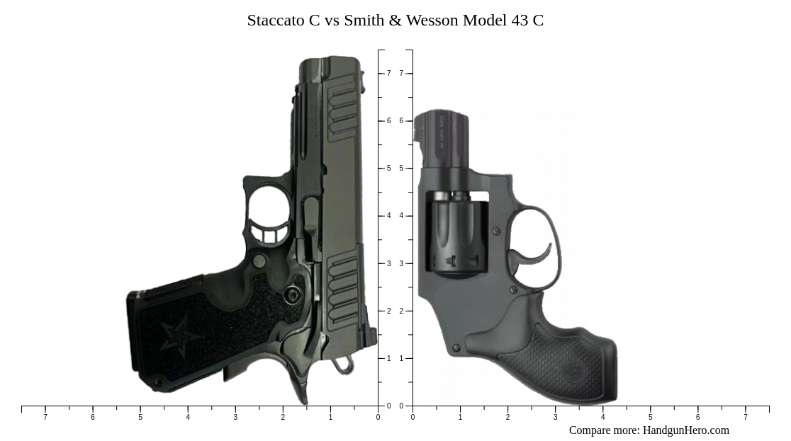 Staccato C vs Smith & Wesson Model 43 C size comparison | Handgun Hero
