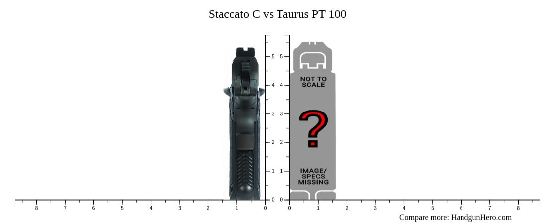 Staccato C vs Taurus PT 100 size comparison | Handgun Hero