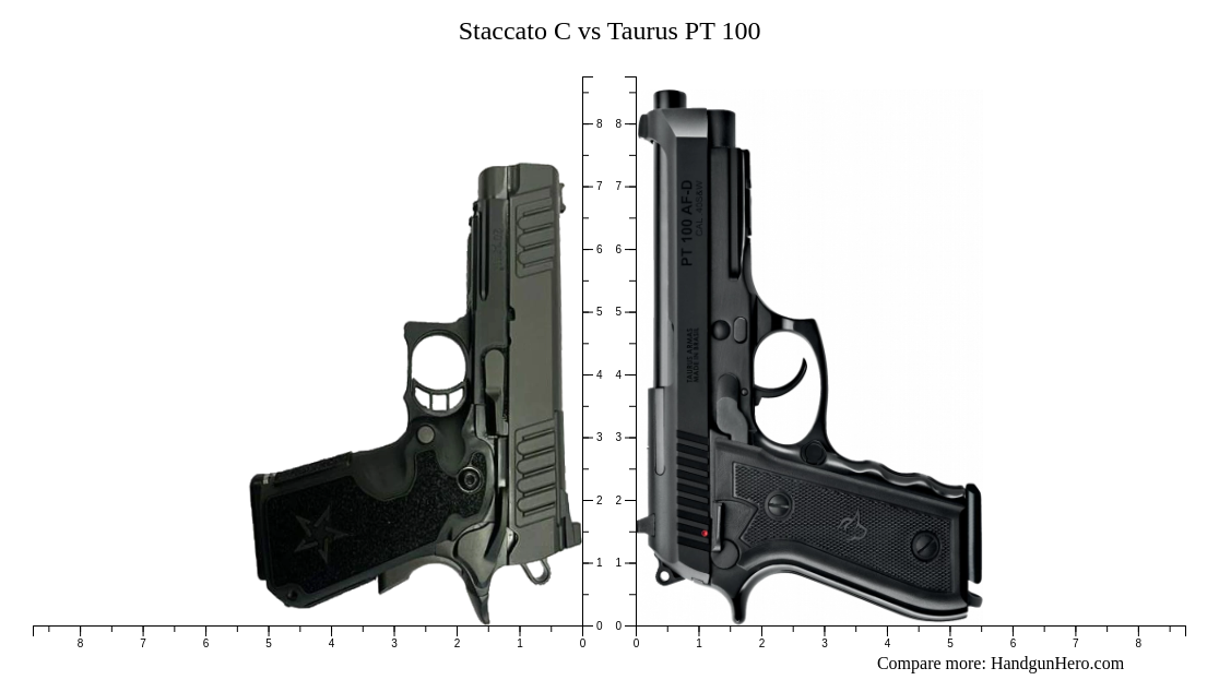 Staccato C vs Taurus PT 100 size comparison | Handgun Hero