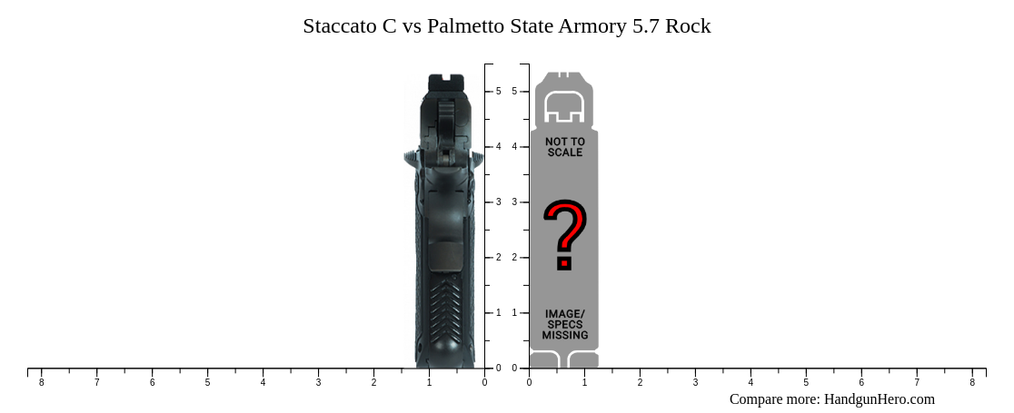 Staccato C vs Palmetto State Armory 5.7 Rock size comparison | Handgun Hero
