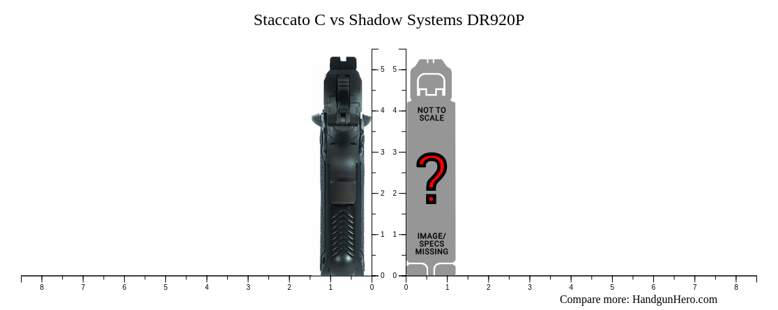 Staccato C vs Shadow Systems DR920P size comparison | Handgun Hero
