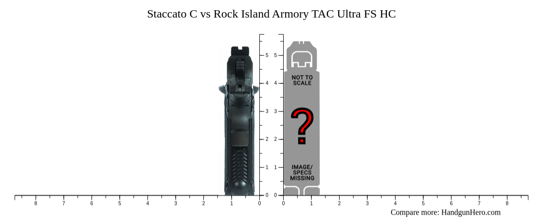 Staccato C vs Rock Island Armory TAC Ultra FS HC size comparison ...
