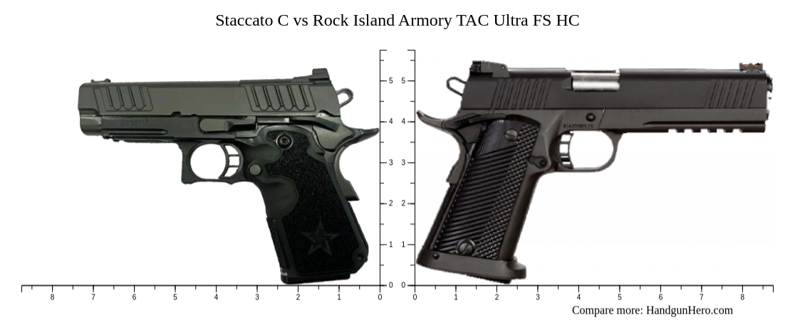 Staccato C vs Rock Island Armory TAC Ultra FS HC size comparison ...