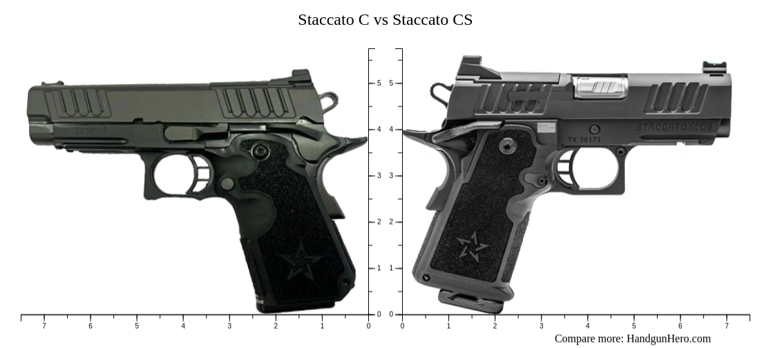 Staccato C vs Staccato CS size comparison | Handgun Hero
