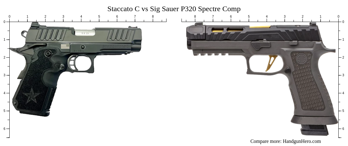 Staccato C vs Sig Sauer P320 Spectre Comp size comparison | Handgun Hero