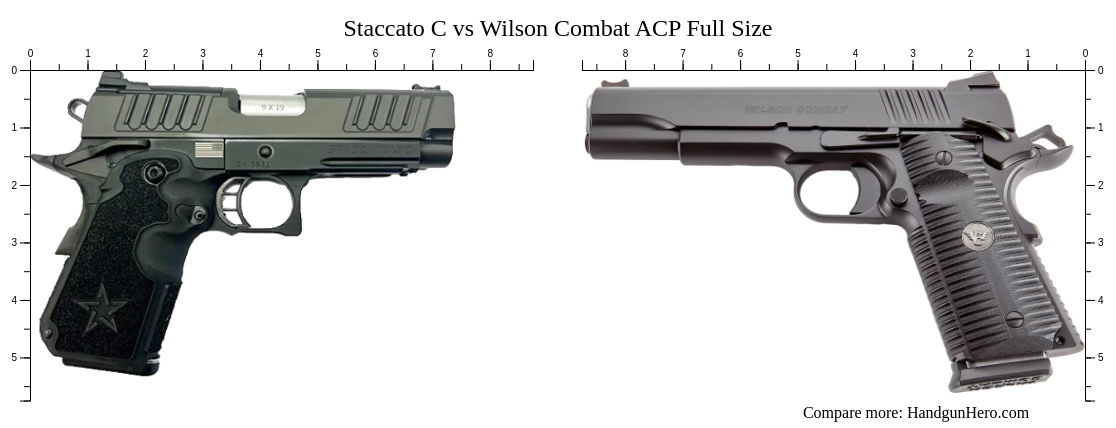 Staccato C vs Wilson Combat ACP Full Size size comparison | Handgun Hero