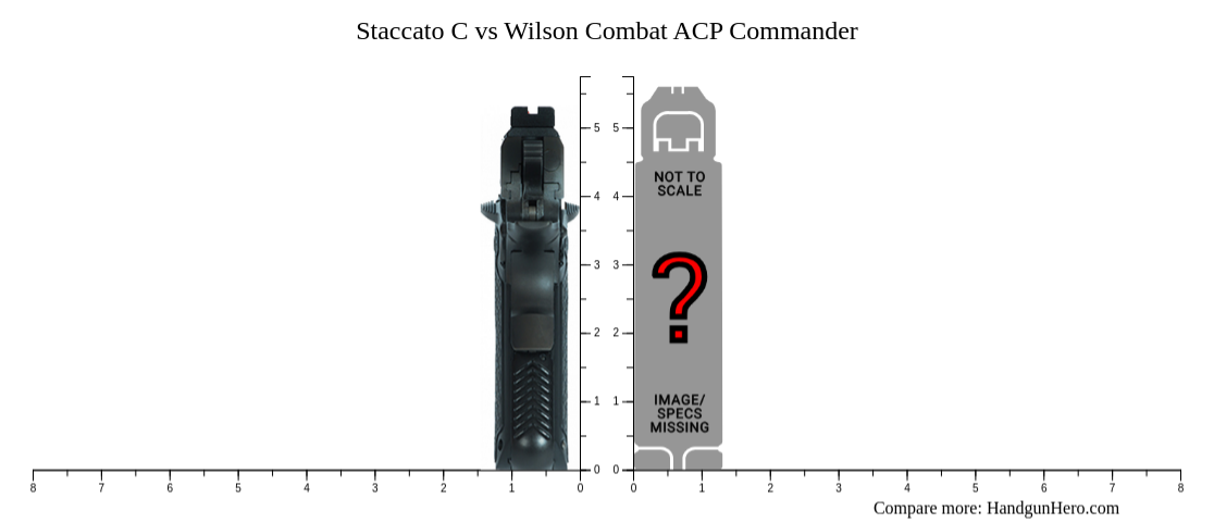 Staccato C vs Wilson Combat ACP Commander size comparison | Handgun Hero