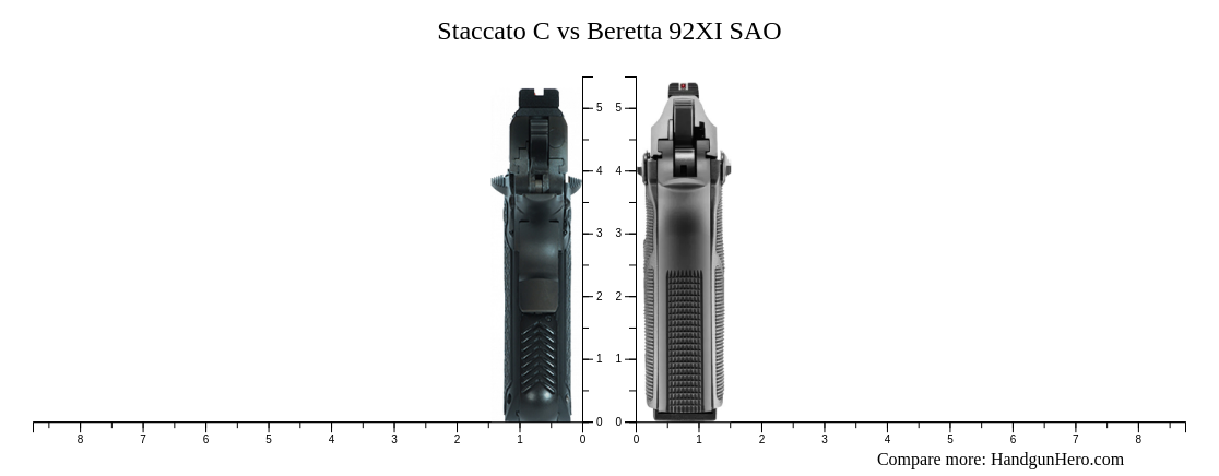 Staccato C vs Beretta 92XI SAO size comparison | Handgun Hero
