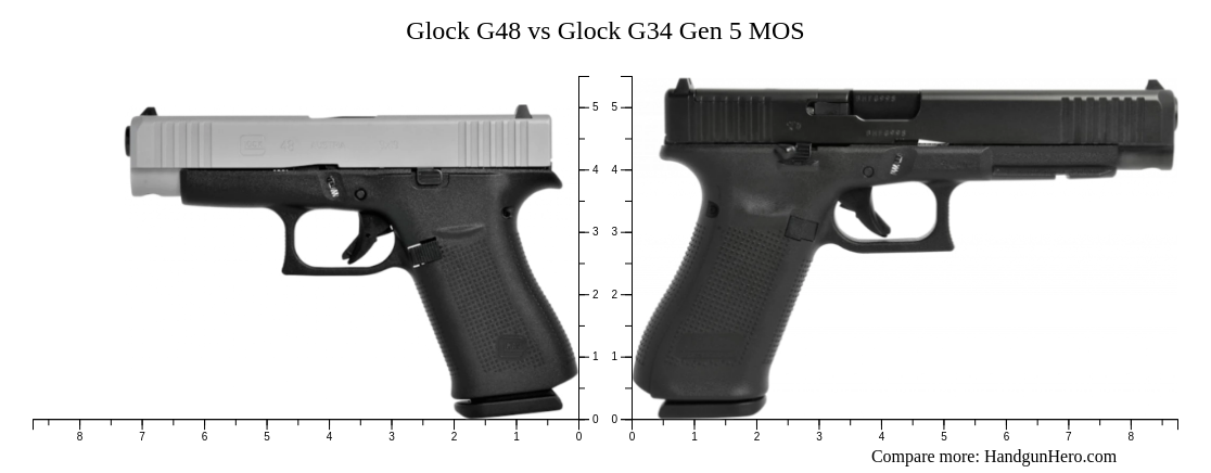 Glock G48 vs Glock G34 Gen 5 MOS size comparison | Handgun Hero