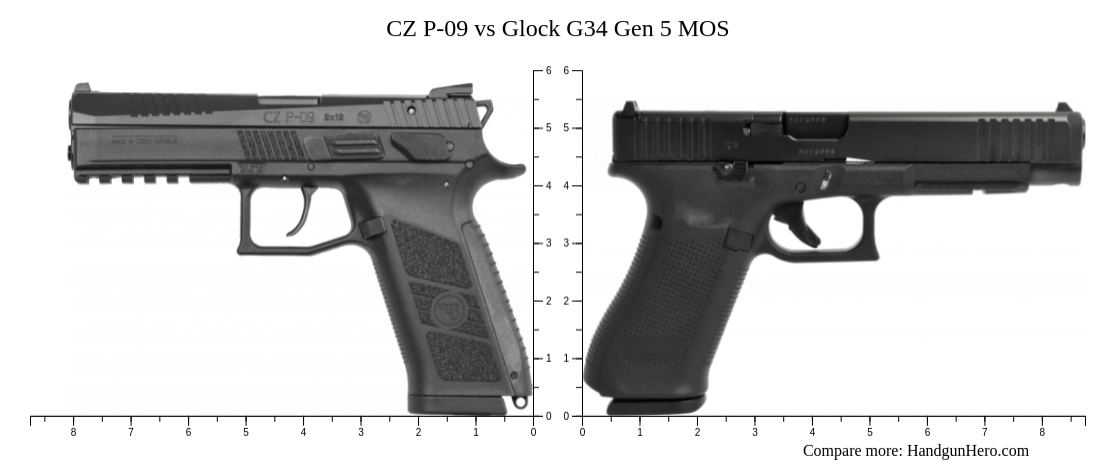 Glock G17 Gen5 vs CZ P-09 vs Glock G34 Gen 5 MOS vs Sig Sauer P320 ...