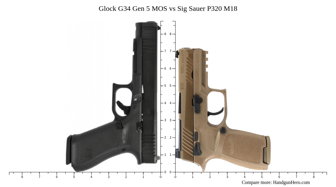 Glock G34 Gen 5 MOS vs Sig Sauer P320 M18 size comparison | Handgun Hero