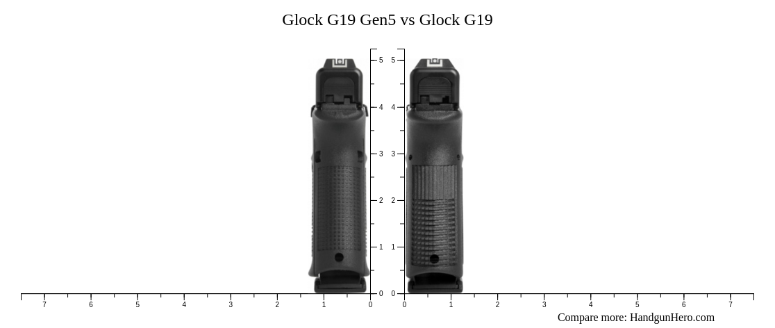 Glock G19 Gen5 vs Glock G19 size comparison | Handgun Hero
