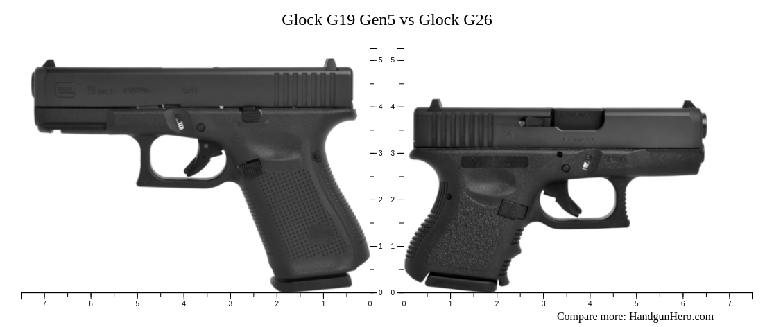 Glock G19 Gen5 vs Glock G26 size comparison | Handgun Hero