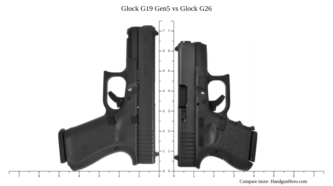 Sig Sauer P365 vs Glock G19 Gen5 vs Glock G26 size comparison | Handgun ...