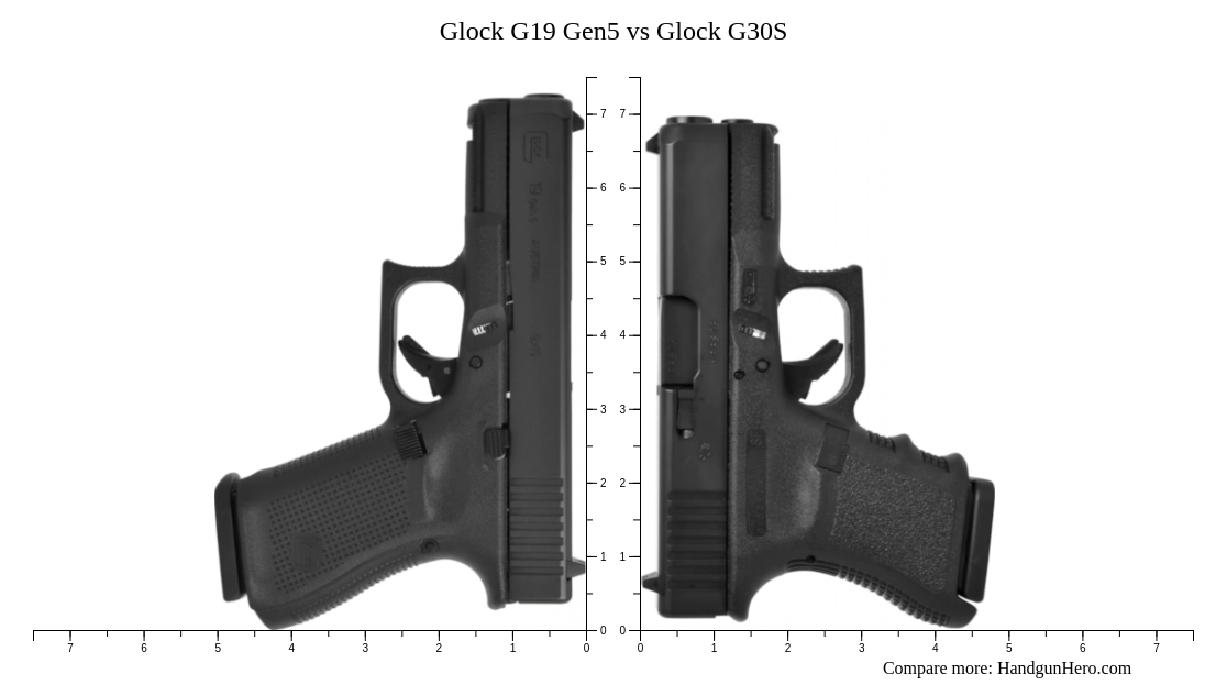 Glock G19 Gen5 vs Glock G30S size comparison | Handgun Hero