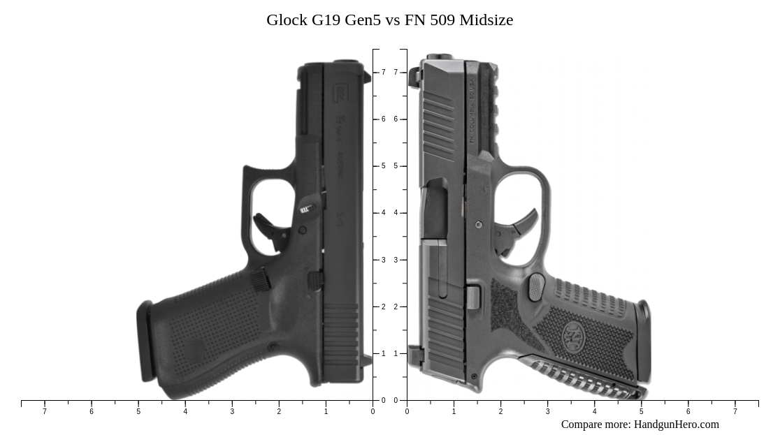 Glock G19 Gen5 vs FN 509 Midsize size comparison | Handgun Hero