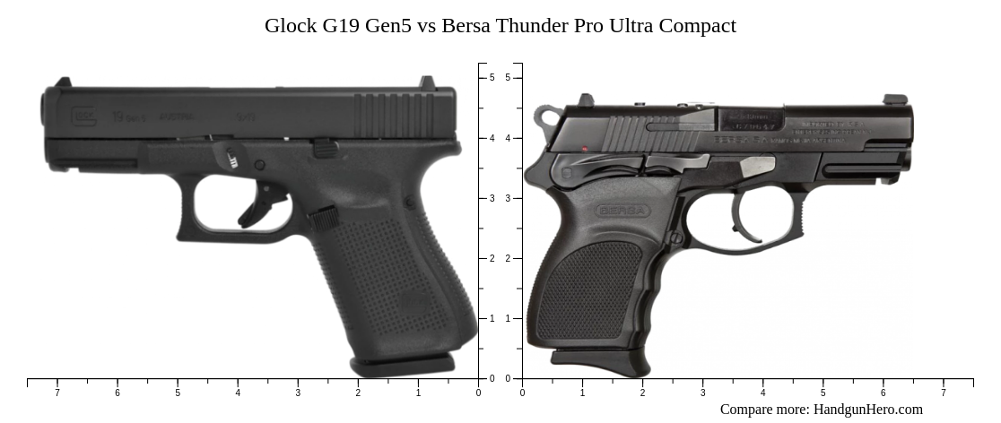 Glock G19 Gen5 vs Glock G26 Gen5 vs Bersa Thunder Pro Ultra Compact ...
