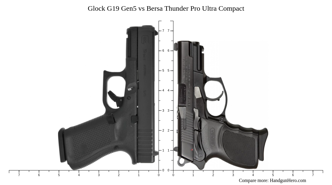 Glock G19 Gen5 vs Glock G26 Gen5 vs Bersa Thunder Pro Ultra Compact ...