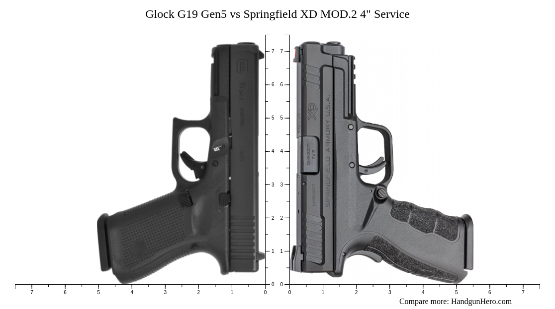 Glock G19 Gen5 vs Springfield XD MOD.2 4" Service size comparison ...