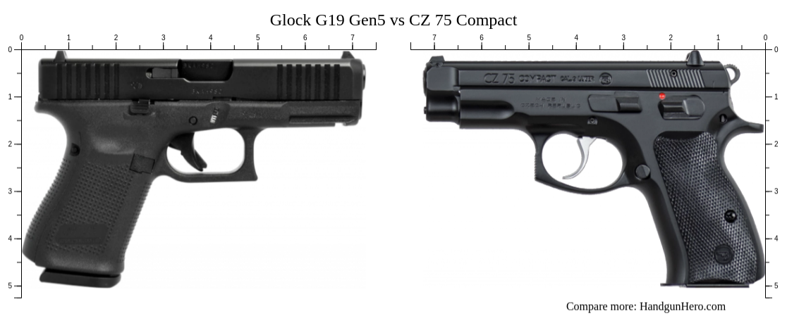 Glock G19 Gen5 vs CZ 75 Compact size comparison | Handgun Hero