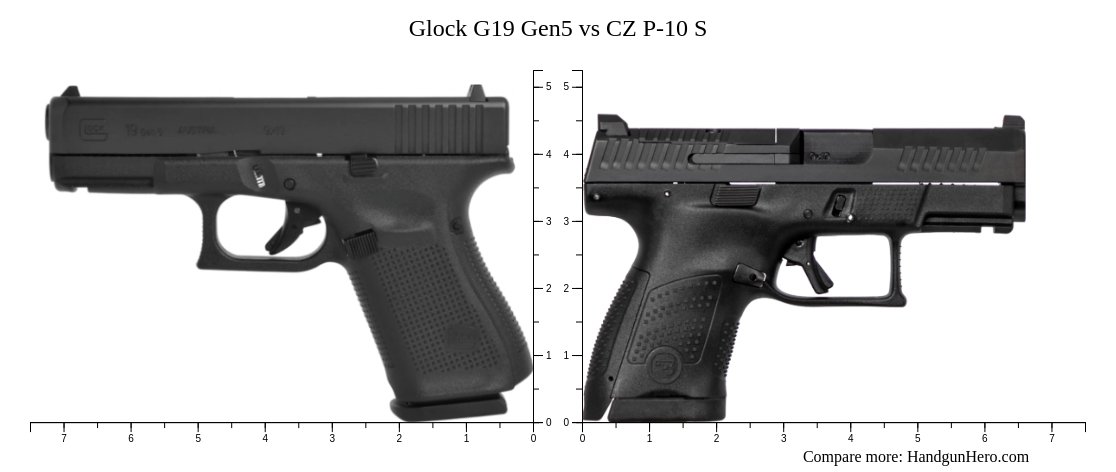 CZ P-10 S vs Glock G19 Gen5 vs Sig Sauer P365 vs Glock G26 Gen5 vs Glock G43X size comparison ...