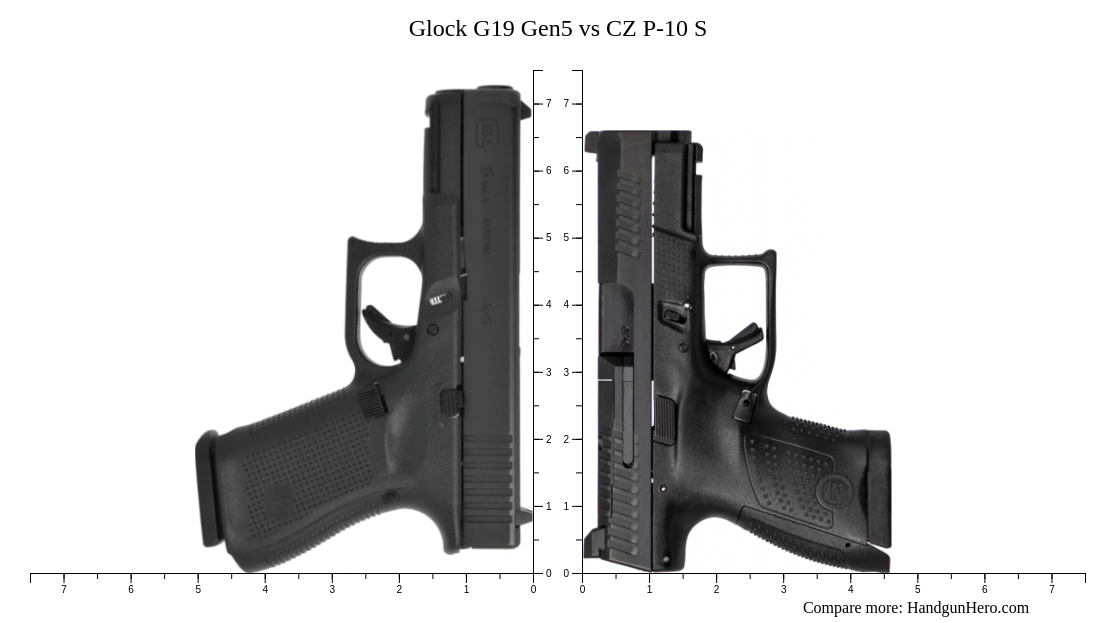 Sig Sauer P365 vs Glock G19 Gen5 vs Glock G26 Gen5 vs Glock G43X vs CZ ...