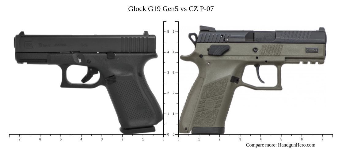 Glock G19 Gen5 vs CZ P-07 size comparison | Handgun Hero