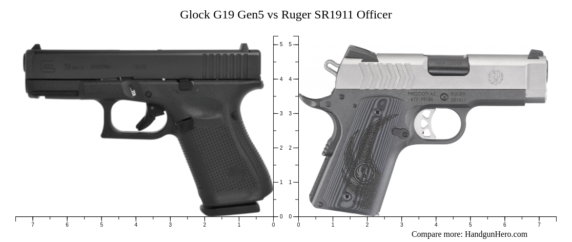 Glock G19 Gen5 vs Ruger SR1911 Officer size comparison | Handgun Hero