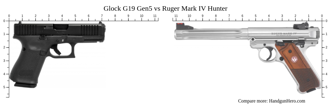 Glock G19 Gen5 vs Ruger Mark IV Hunter size comparison | Handgun Hero