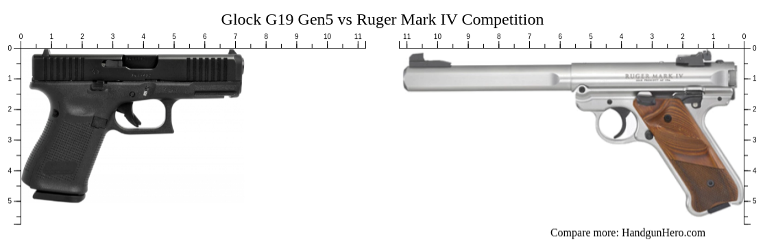 Glock G19 Gen5 vs Ruger Mark IV Competition size comparison | Handgun Hero
