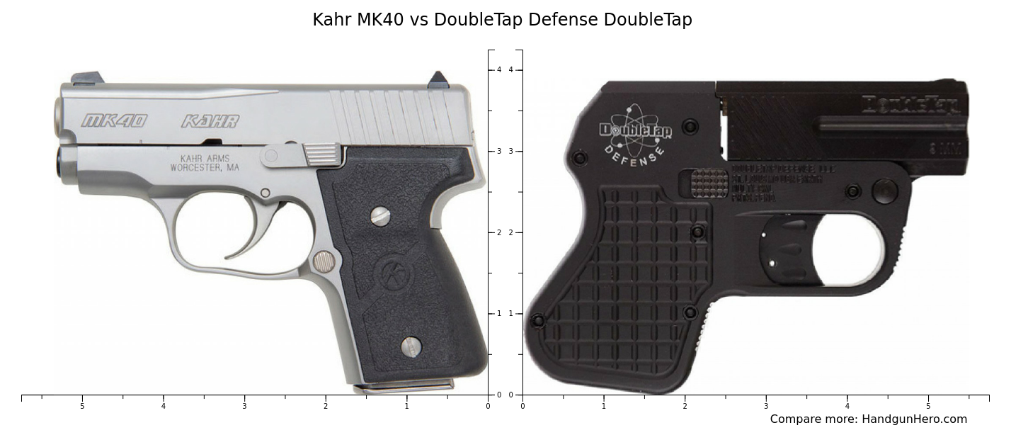 Kahr MK40 vs DoubleTap Defense DoubleTap size comparison | Handgun Hero