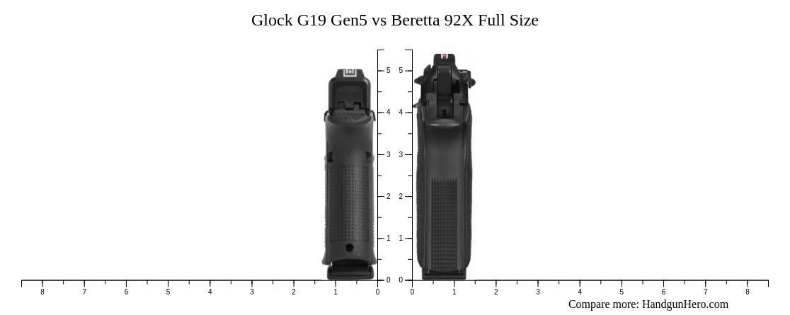 Glock G19 Gen5 vs Beretta 92X Full Size size comparison | Handgun Hero