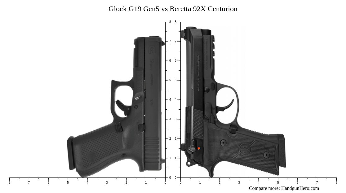 Glock G19 Gen5 vs Beretta 92X Centurion size comparison | Handgun Hero