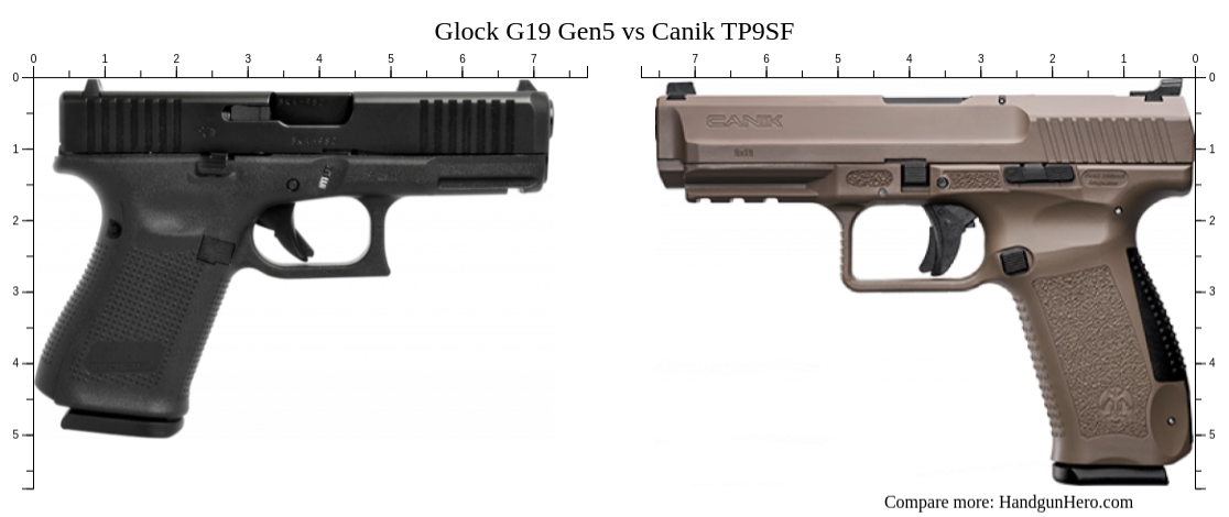 Canik TP9 Elite SC vs Glock G17 Gen5 vs Glock G19 Gen5 vs Glock G26 Gen4 vs Canik TP9SF size ...