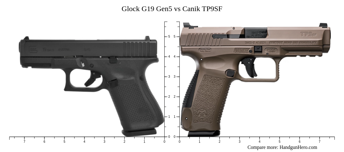 Canik TP9 Elite SC vs Glock G17 Gen5 vs Glock G19 Gen5 vs Glock G26 Gen4 vs Canik TP9SF size ...
