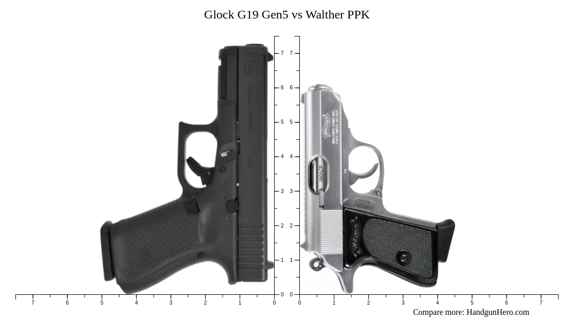 Sig Sauer P365 vs Glock G42 vs Glock G19 Gen5 vs Walther PPK vs Heckler ...