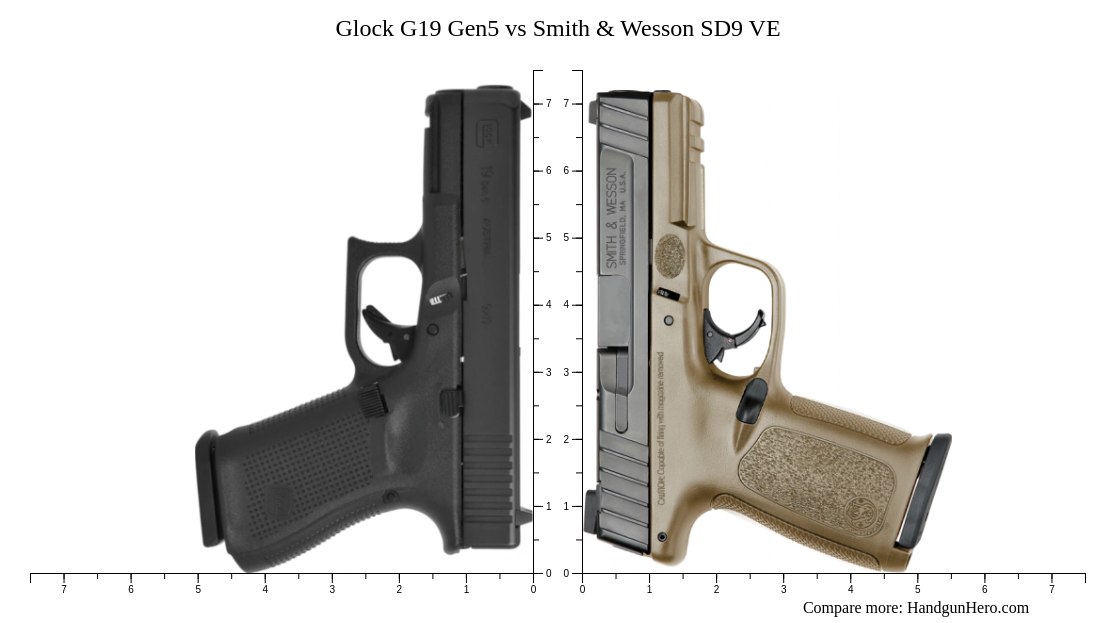 Glock G19 Gen5 vs Smith & Wesson SD9 VE size comparison | Handgun Hero