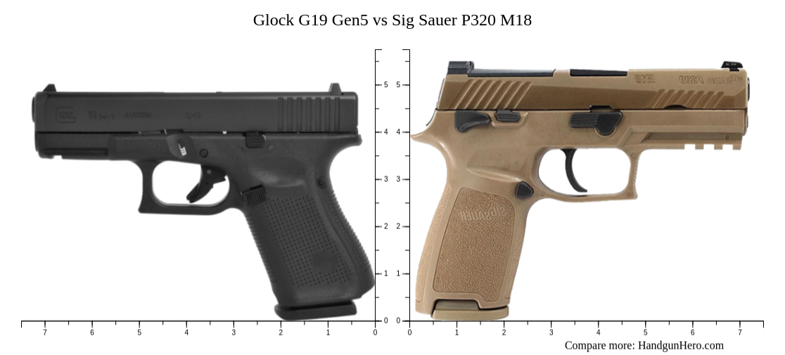 Glock G19 Gen5 vs Sig Sauer P320 M18 size comparison | Handgun Hero