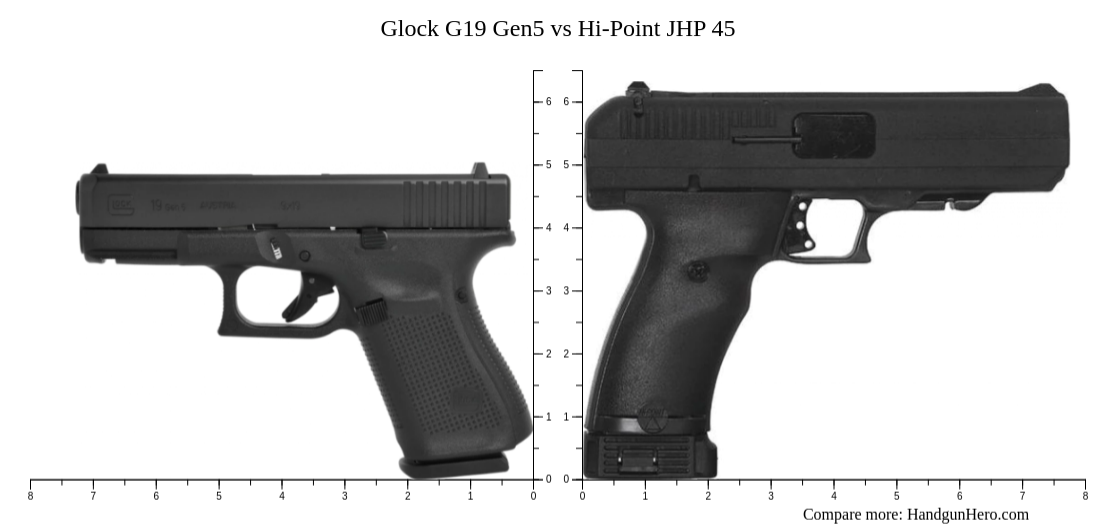 Glock G19 Gen5 vs Hi-Point JHP 45 size comparison | Handgun Hero